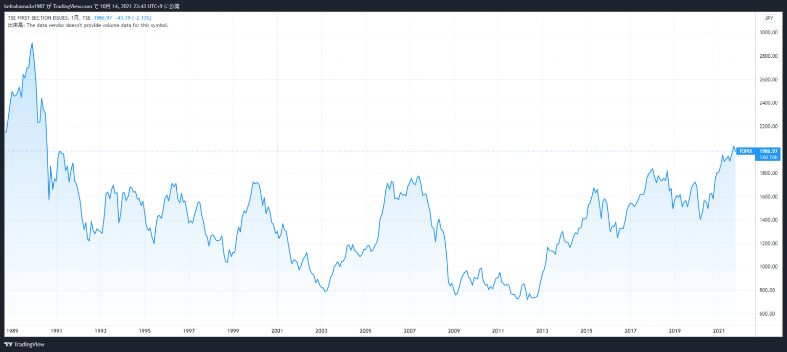 【日経平均との違いは？】TOPIXとは？｜証券｜資産運用｜コラム｜株式会社アーリークロス